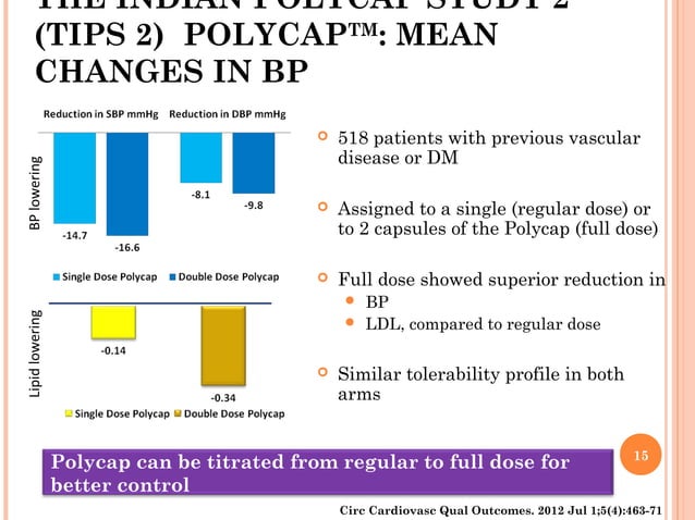 Polypill for primary and secondary preventions of cardiovascular | PPT