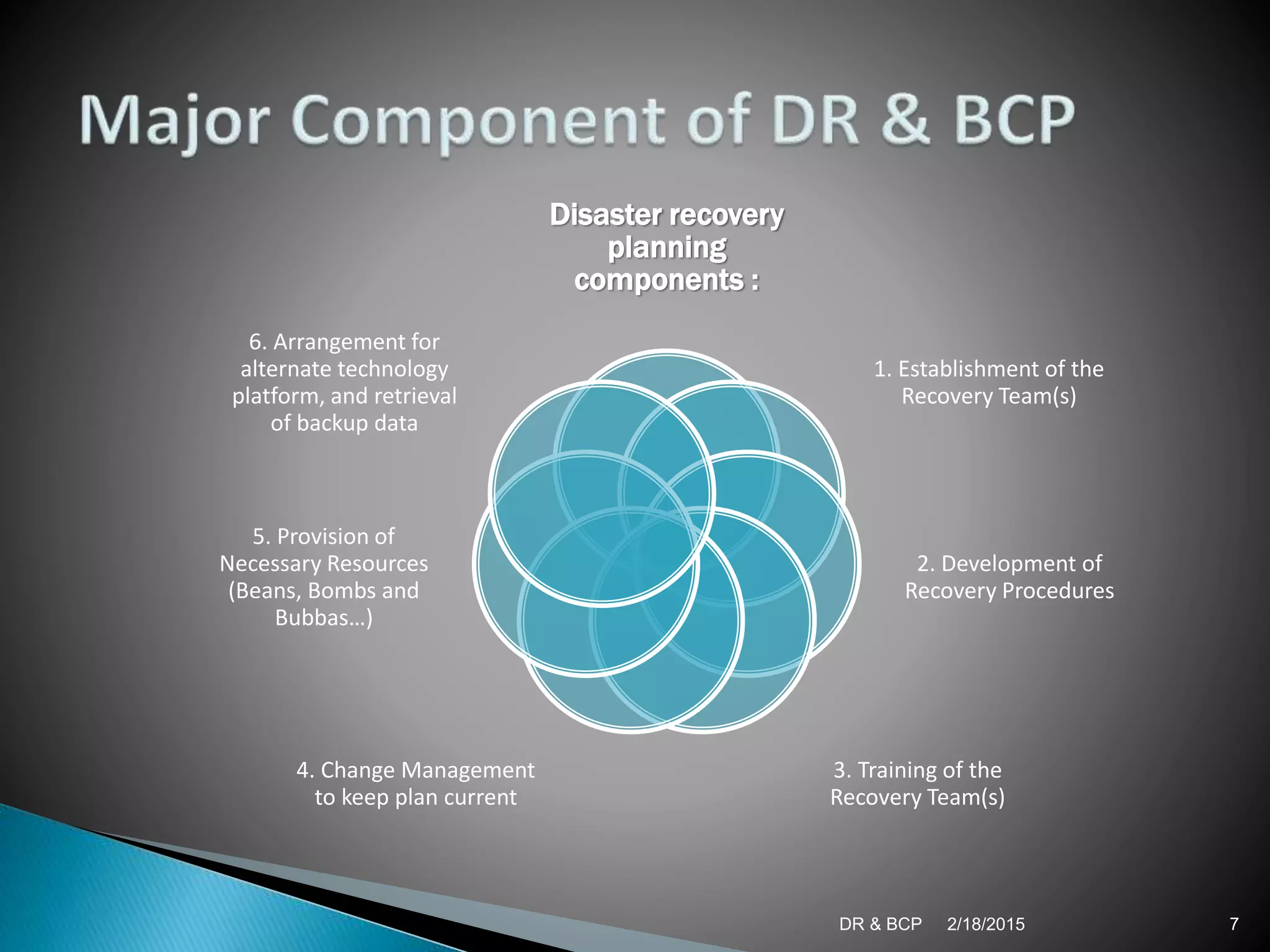 Business continuity & Disaster recovery planing | PPTX