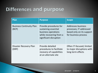 Business continuity & Disaster recovery planing | PPTX