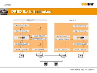 Drbd9 and drbdmanage_june_2016 | PPT