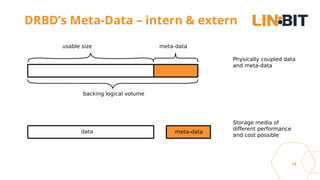 DRBD Deep Dive - Philipp Reisner - LINBIT | PPT