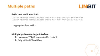 DRBD Deep Dive - Philipp Reisner - LINBIT | PPT