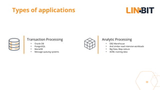 DRBD Deep Dive - Philipp Reisner - LINBIT | PPT