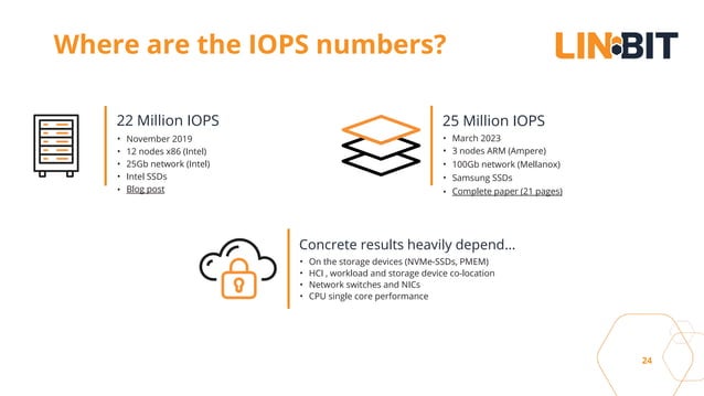 DRBD Deep Dive - Philipp Reisner - LINBIT | PPT