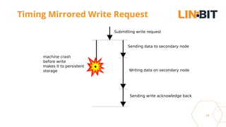 DRBD Deep Dive - Philipp Reisner - LINBIT | PPT