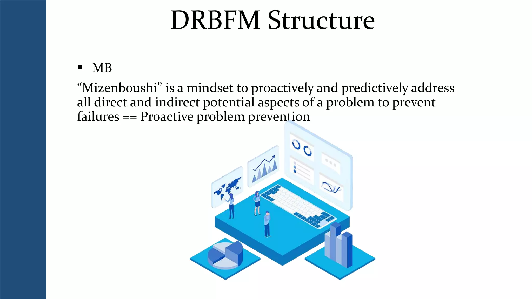 Design Review Based on Failure Mode (DRBFM) Course | PPTX | Civil ...