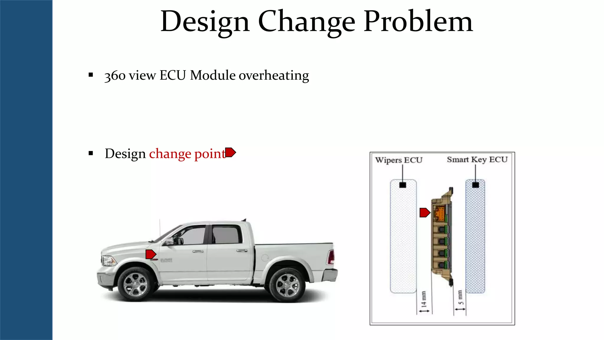 Design Review Based on Failure Mode (DRBFM) Course | PPTX | Civil ...