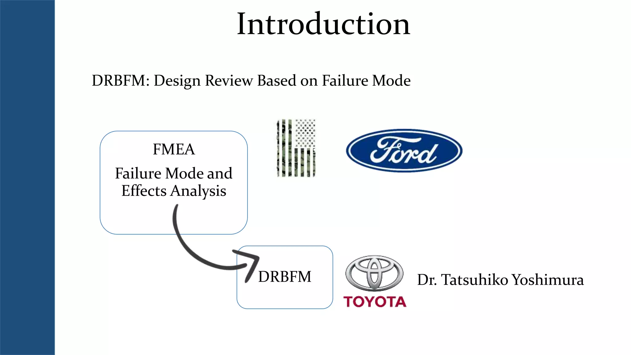 Design Review Based on Failure Mode (DRBFM) Course | PPTX | Civil Engineering Industry | Industries