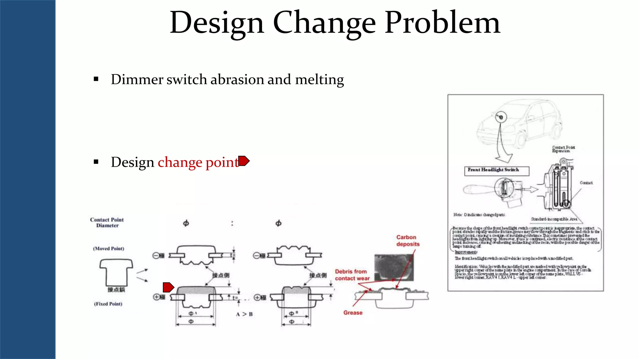 Design Review Based on Failure Mode (DRBFM) Course | PPTX | Civil ...