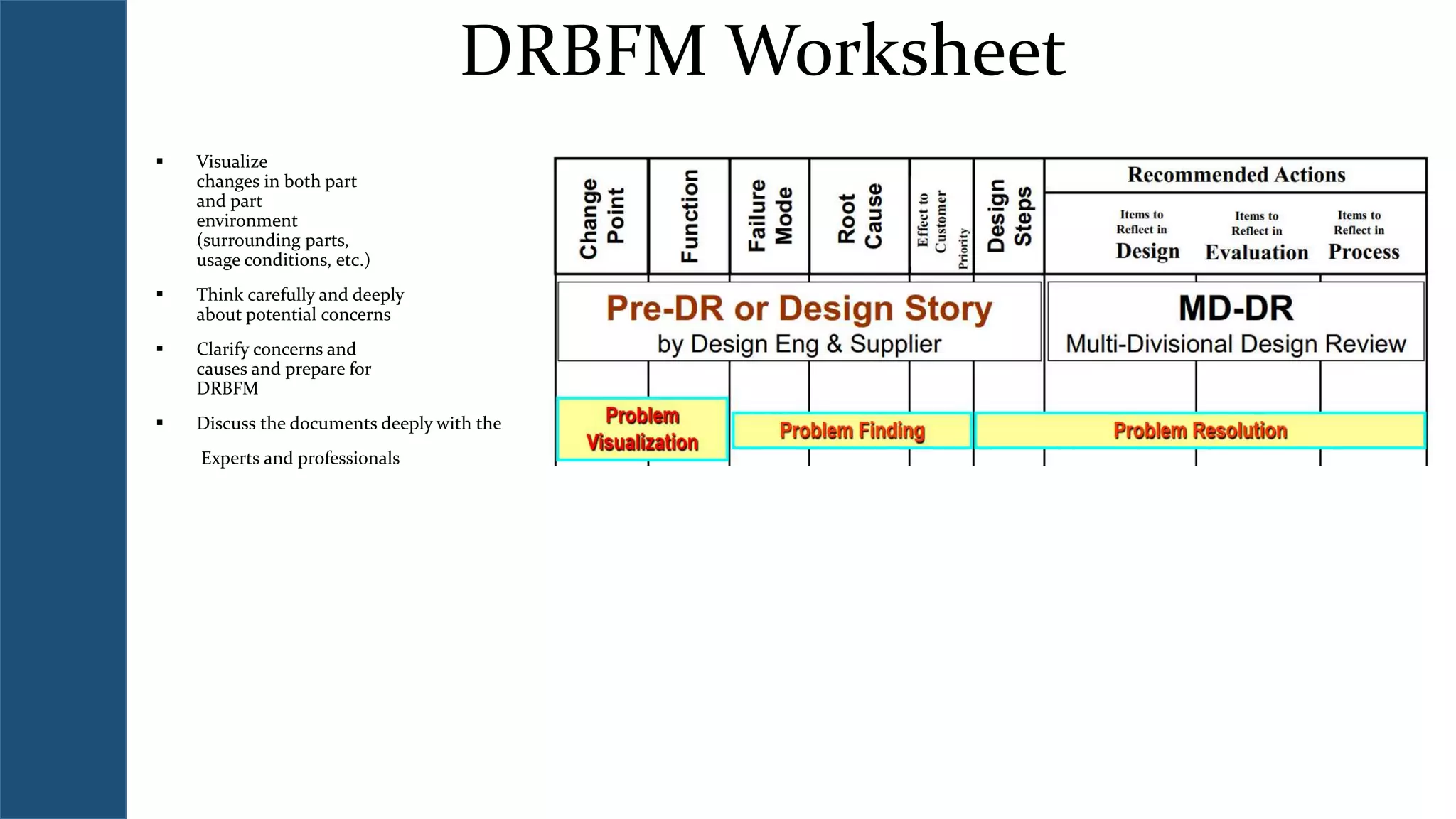 Design Review Based on Failure Mode (DRBFM) Course | PPTX