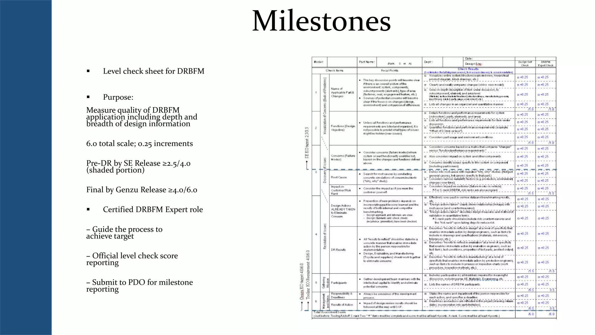 Design Review Based on Failure Mode (DRBFM) Course | PPTX | Civil ...