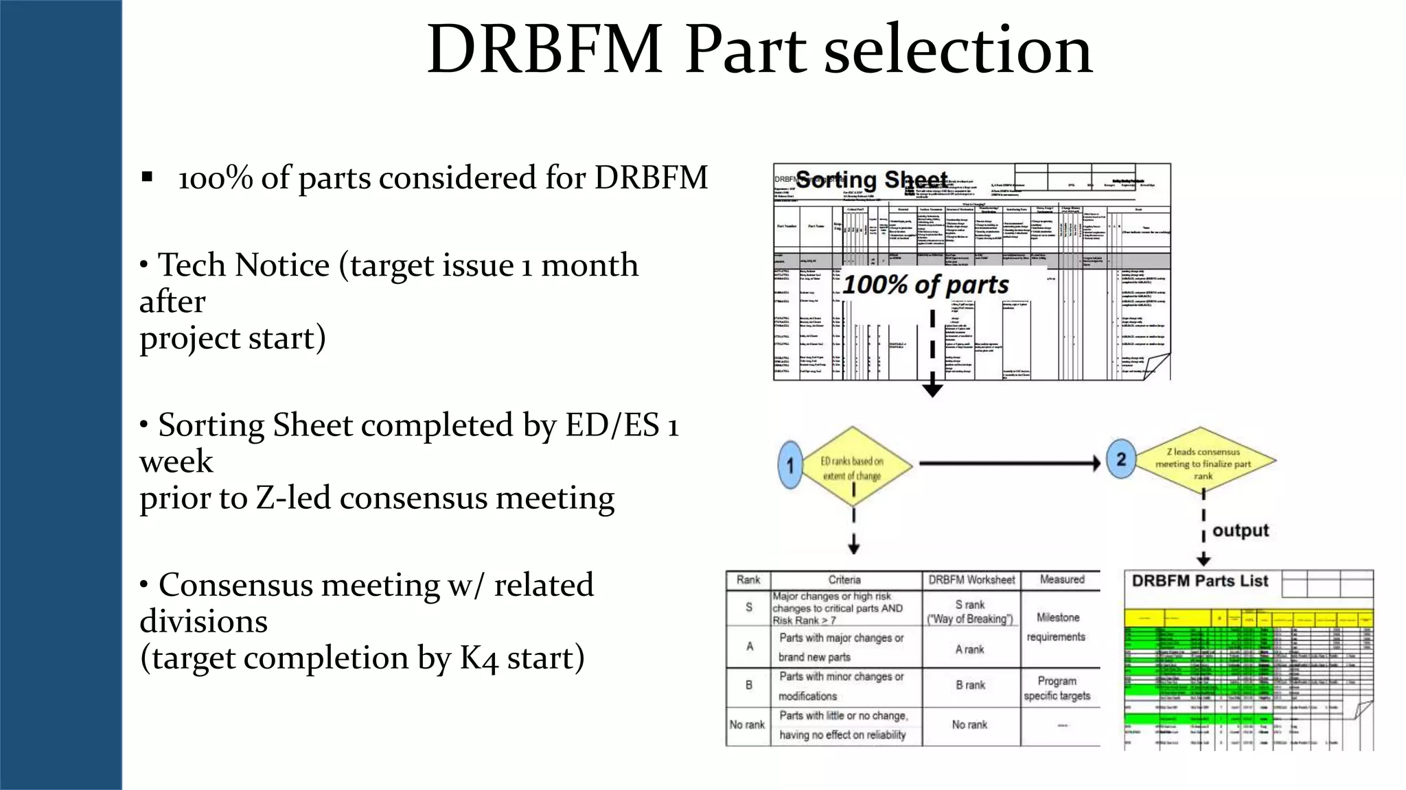 Design Review Based on Failure Mode (DRBFM) Course | PPTX | Civil Engineering Industry | Industries