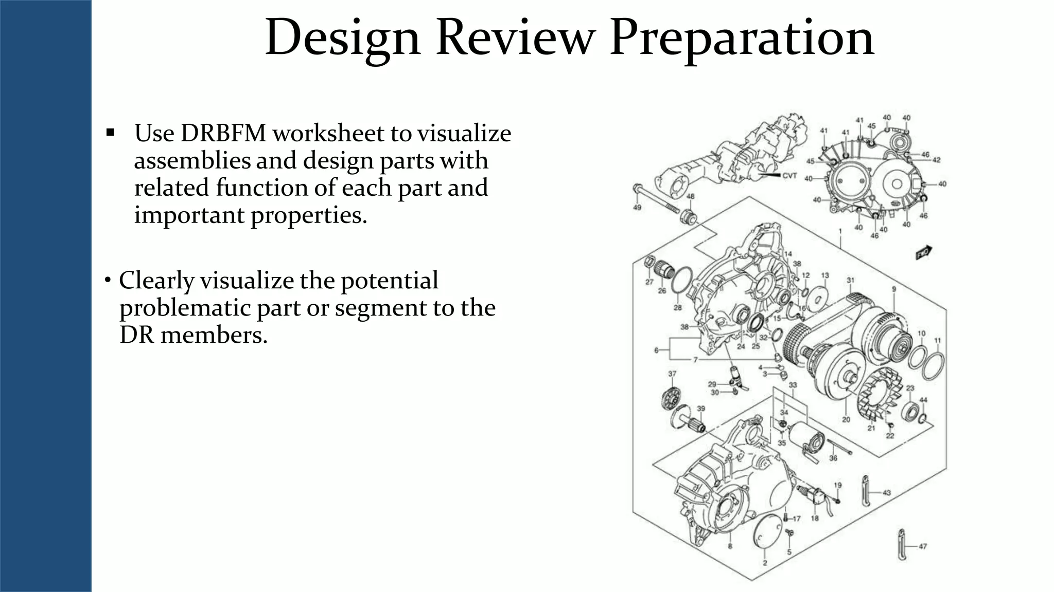 Design Review Based on Failure Mode (DRBFM) Course | PPTX | Civil ...