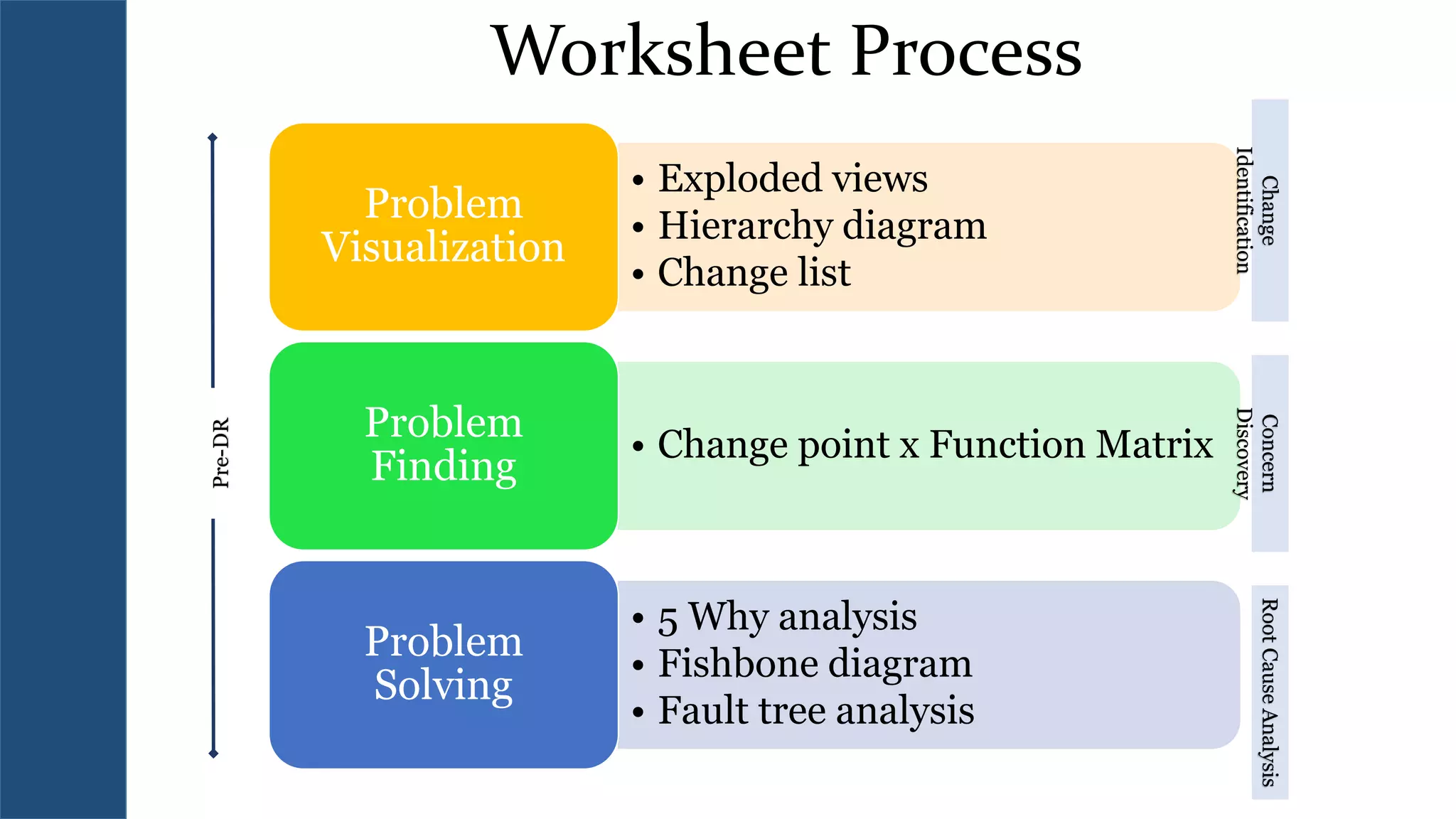 Design Review Based on Failure Mode (DRBFM) Course | PPTX | Civil ...