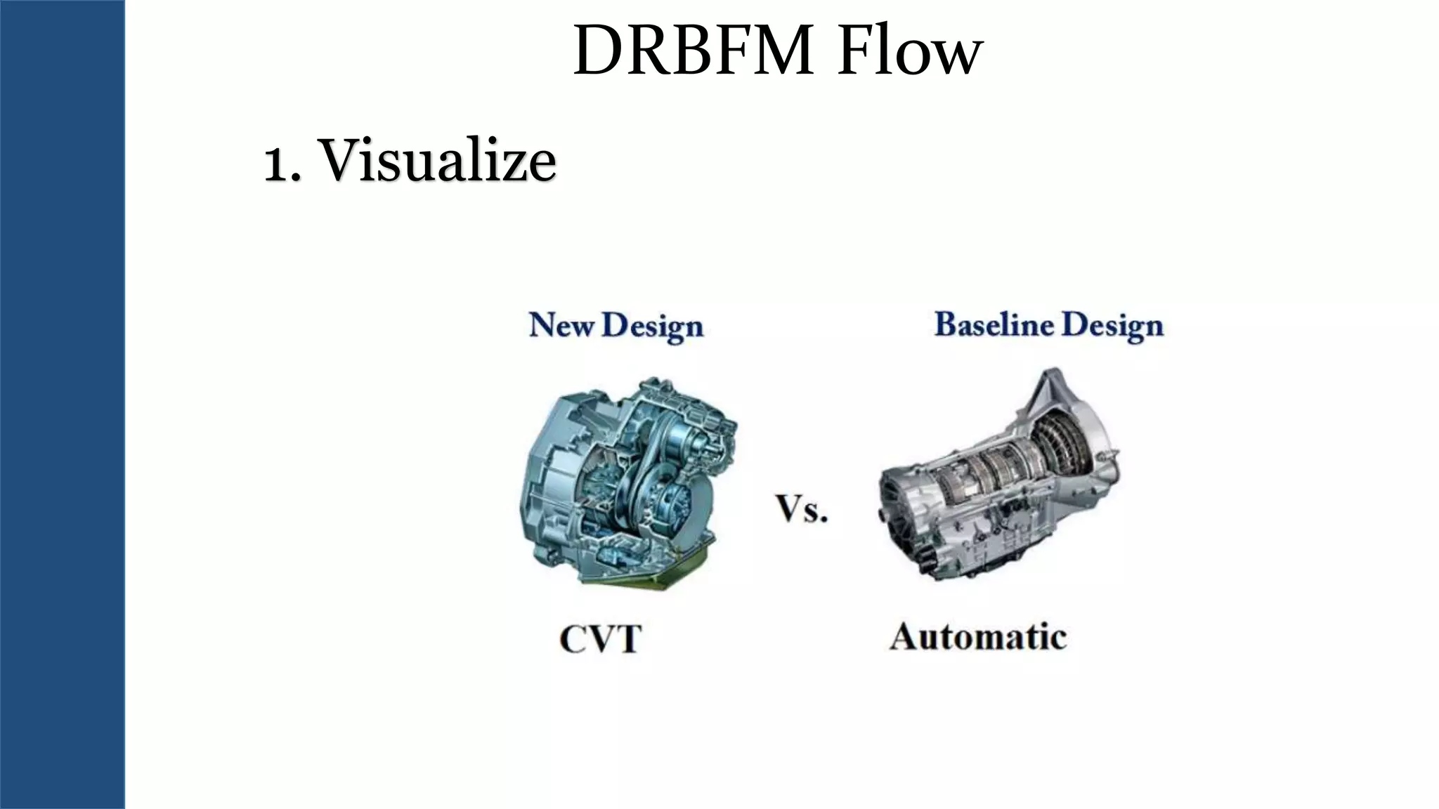 Design Review Based on Failure Mode (DRBFM) Course | PPTX | Civil ...