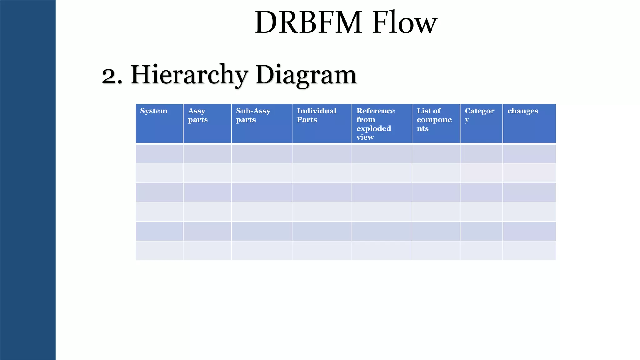 Design Review Based on Failure Mode (DRBFM) Course | PPTX | Civil Engineering Industry | Industries