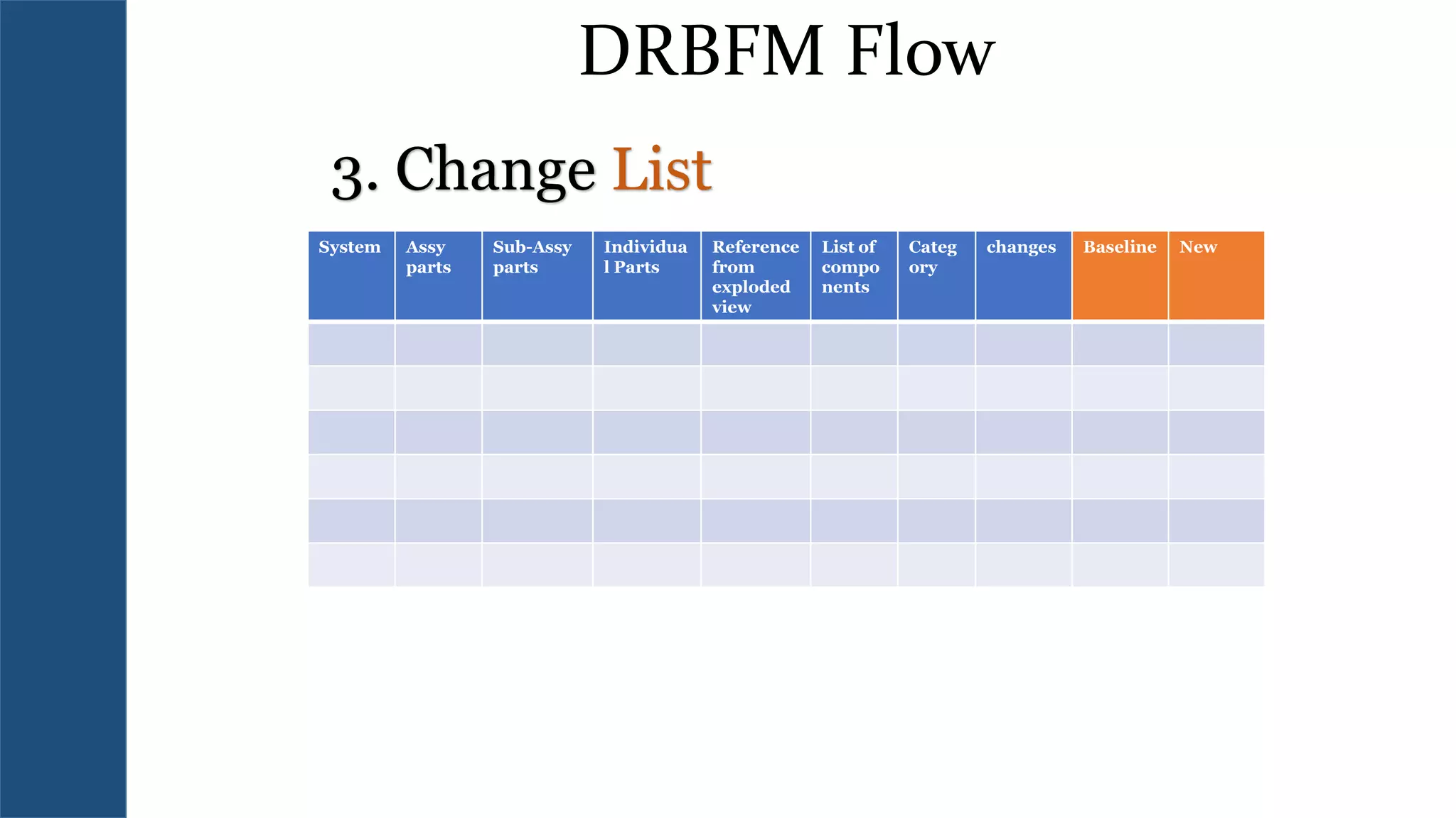 Design Review Based on Failure Mode (DRBFM) Course | PPTX | Civil ...