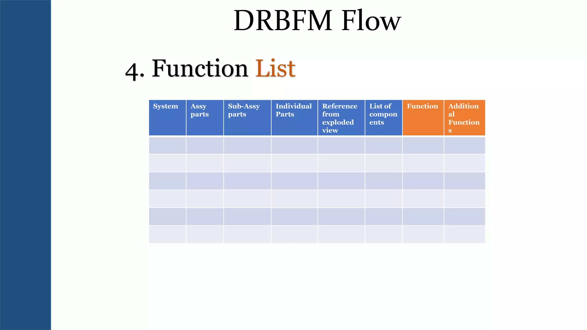 Design Review Based on Failure Mode (DRBFM) Course | PPTX | Civil Engineering Industry | Industries