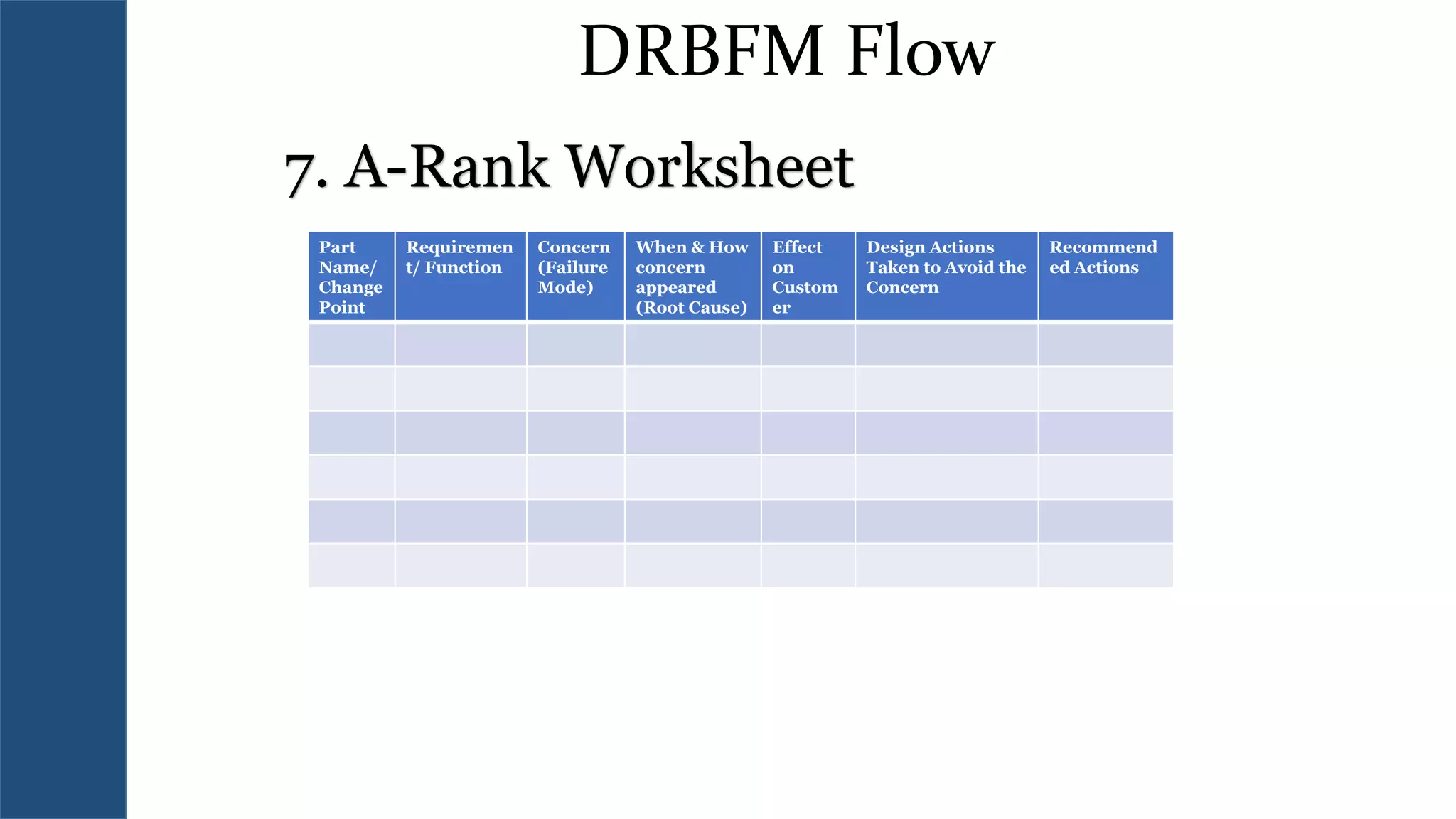 Design Review Based on Failure Mode (DRBFM) Course | PPTX | Civil ...