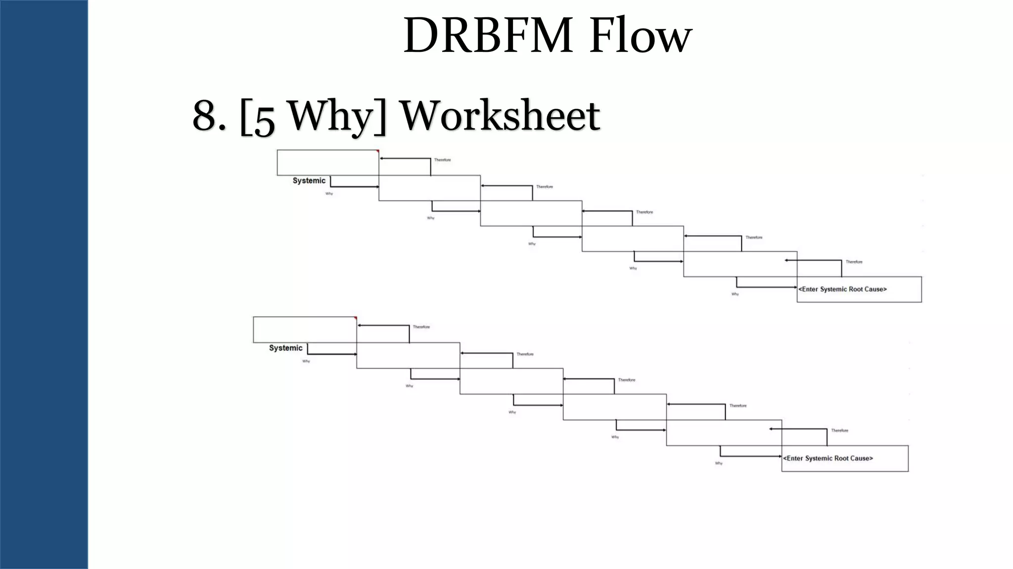 Design Review Based on Failure Mode (DRBFM) Course | PPTX | Civil ...