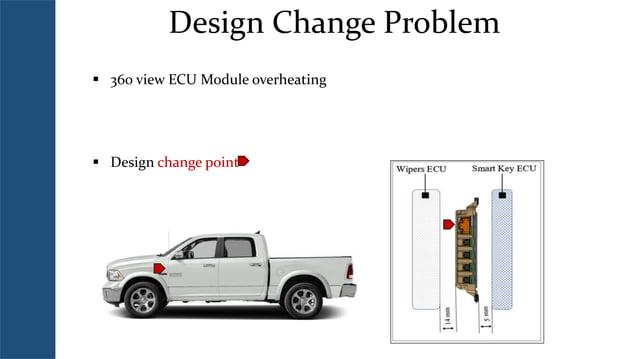 Design Review Based on Failure Mode (DRBFM) Course | PPTX | Civil ...