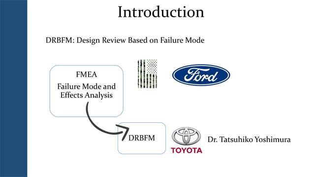 Design Review Based on Failure Mode (DRBFM) Course | PPTX | Civil ...
