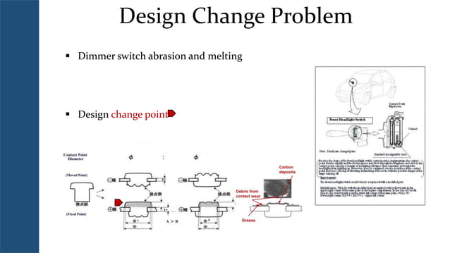 Design Review Based on Failure Mode (DRBFM) Course | PPTX | Civil ...