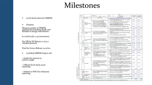 Design Review Based on Failure Mode (DRBFM) Course | PPTX | Civil ...