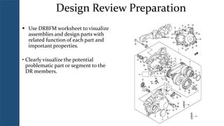 Design Review Based on Failure Mode (DRBFM) Course | PPTX