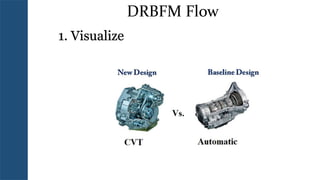 Design Review Based on Failure Mode (DRBFM) Course | PPTX