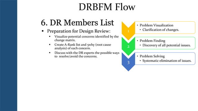 Design Review Based on Failure Mode (DRBFM) Course | PPTX | Civil Engineering Industry | Industries