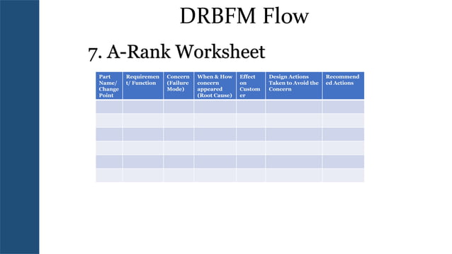 Design Review Based on Failure Mode (DRBFM) Course | PPTX | Civil ...