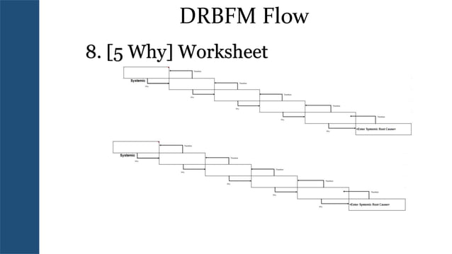 Design Review Based on Failure Mode (DRBFM) Course | PPTX | Civil ...