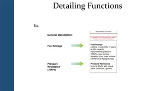 Design Review Based on Failure Mode (DRBFM) Course | PPTX