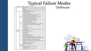 Design Review Based on Failure Mode (DRBFM) Course | PPTX