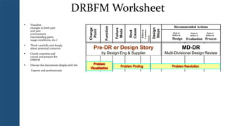 Design Review Based on Failure Mode (DRBFM) Course | PPT