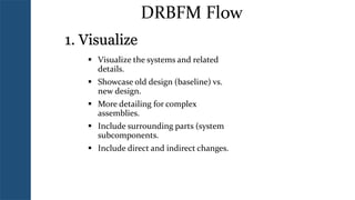 Design Review Based on Failure Mode (DRBFM) Course | PPT