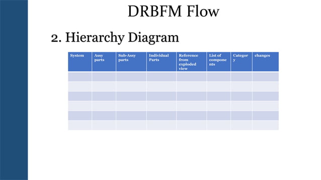 Design Review Based on Failure Mode (DRBFM) Course