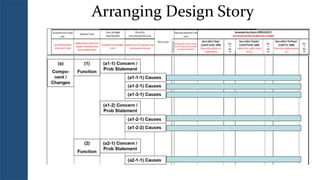 Figure 10 From Design Review Based On Failure Mode To, 44% OFF