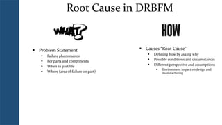 Design Review Based on Failure Mode (DRBFM) Course | PPT