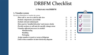 Design Review Based on Failure Mode (DRBFM) Course | PPT