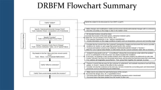 Design Review Based on Failure Mode (DRBFM) Course | PPT