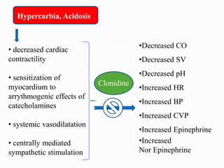 Effect of Oral Clonidine as premedication on Hemodynamic Responses | PPTX