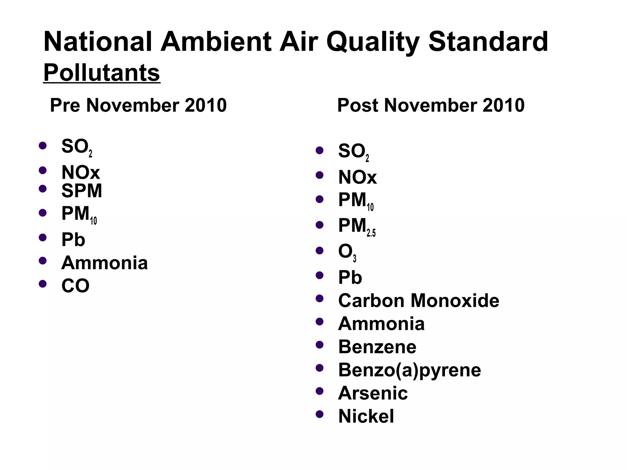 Appropriate Instruments & techniques for Complying with Air Quality ...