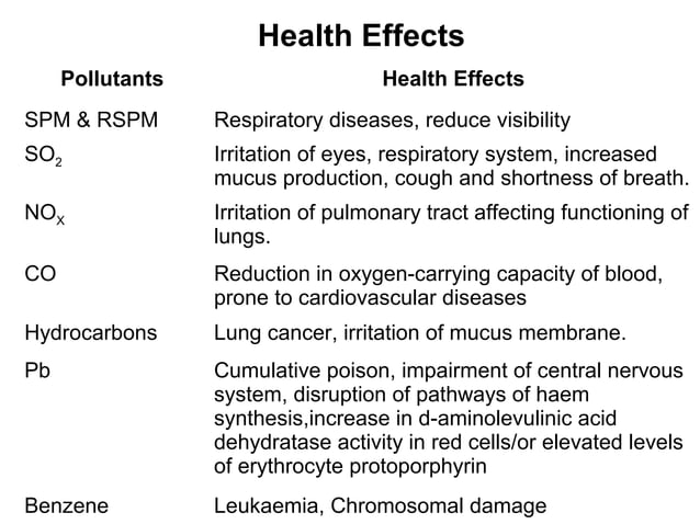 Appropriate Instruments & techniques for Complying with Air Quality ...