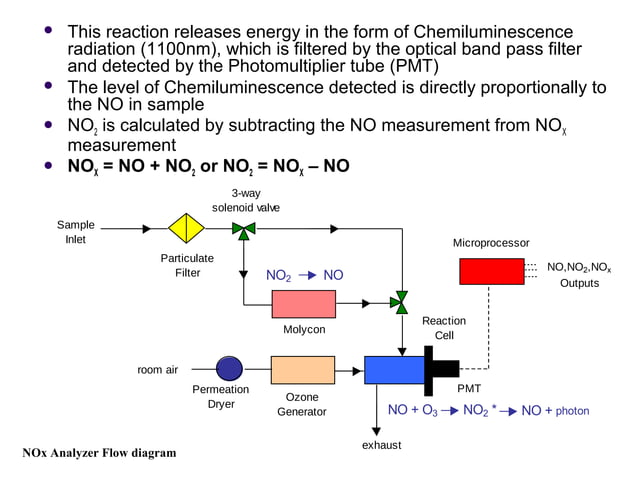 Appropriate Instruments & techniques for Complying with Air Quality ...