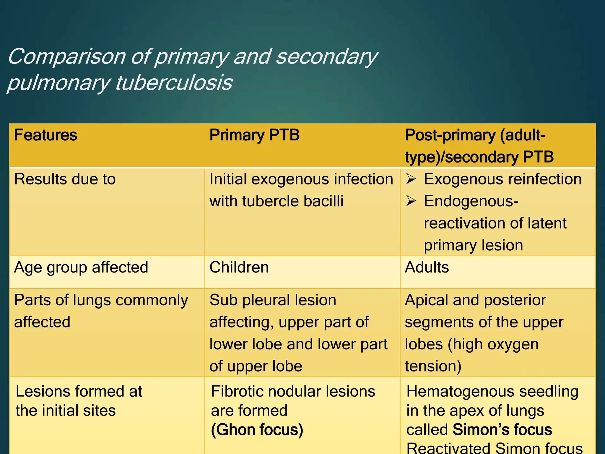 tb pathogenesis and laboratory diagnosis .pptx