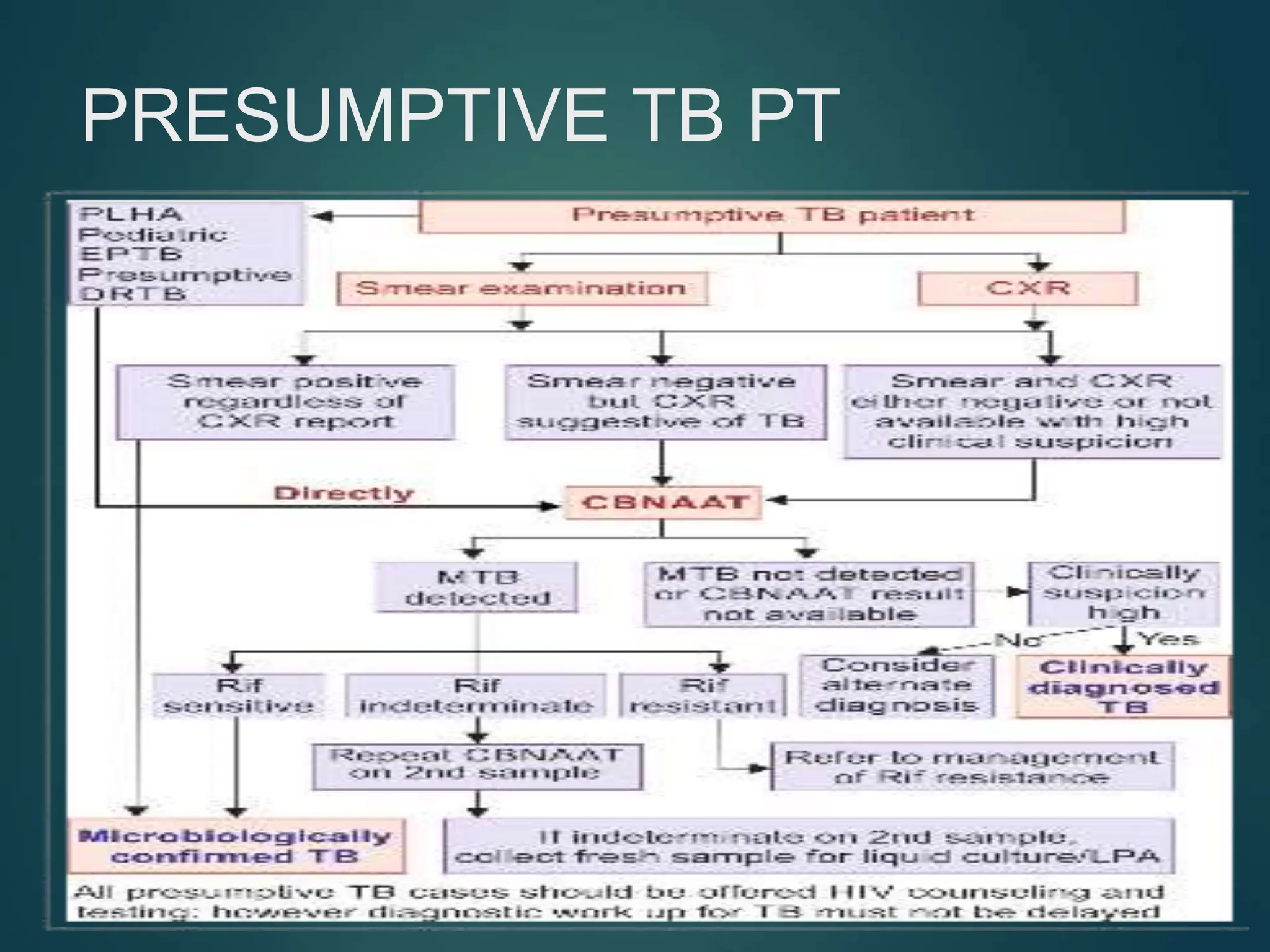 tb pathogenesis and laboratory diagnosis .pptx