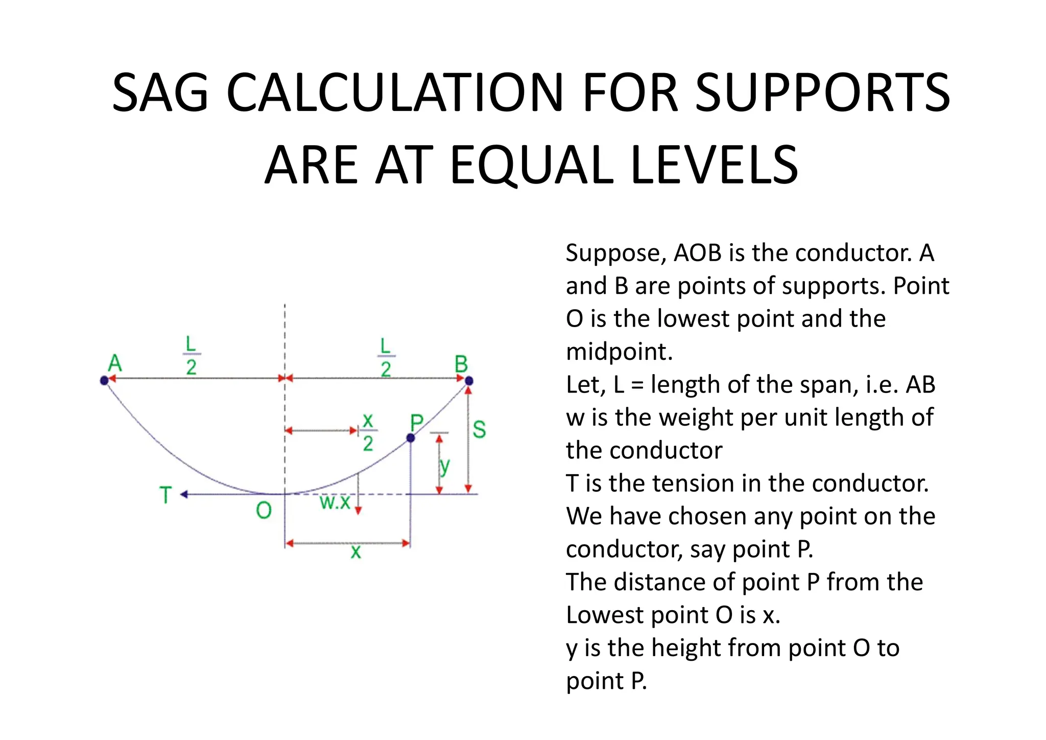 Dr Bibhu Prasad Ganthia_SAG & TENSION.pdf