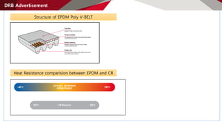 Drb innovation | PDF